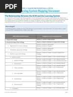 CSCP Module 1: Supply Chain Basics | PDF | Forecasting | Supply Chain