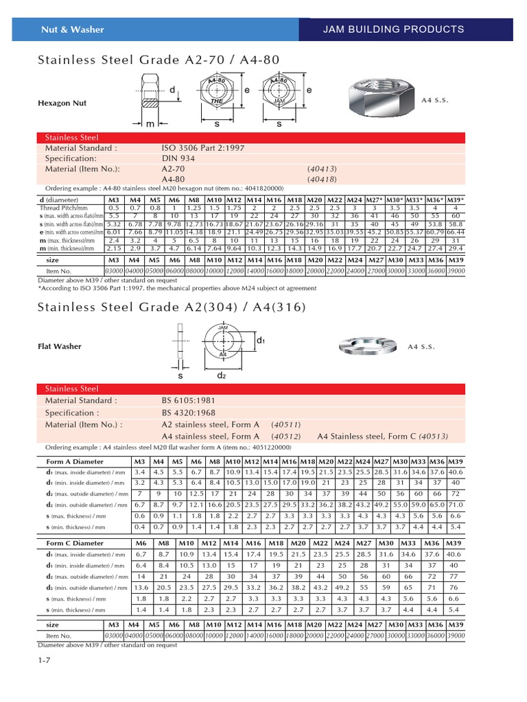 Nut & Washer SS A270 - A480 | PDF | Washer (Hardware)