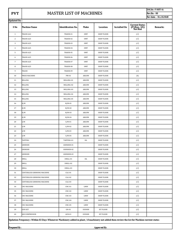 Master List of Machines: Rev - No:-00 Rev Date: - 01.10.2018 | PDF ...
