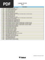 Bobcat All Fault Codes List | PDF | Relay | Switch