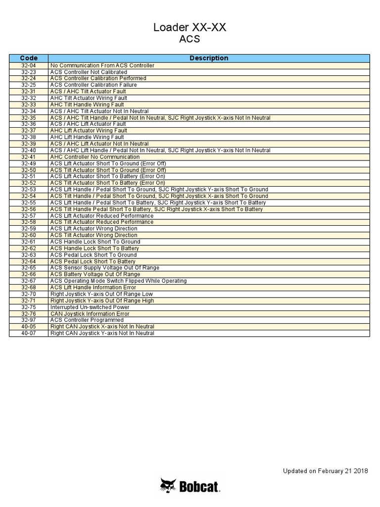 Bobcat Error Codes and Descriptions | PDF | Throttle | Fuel Injection