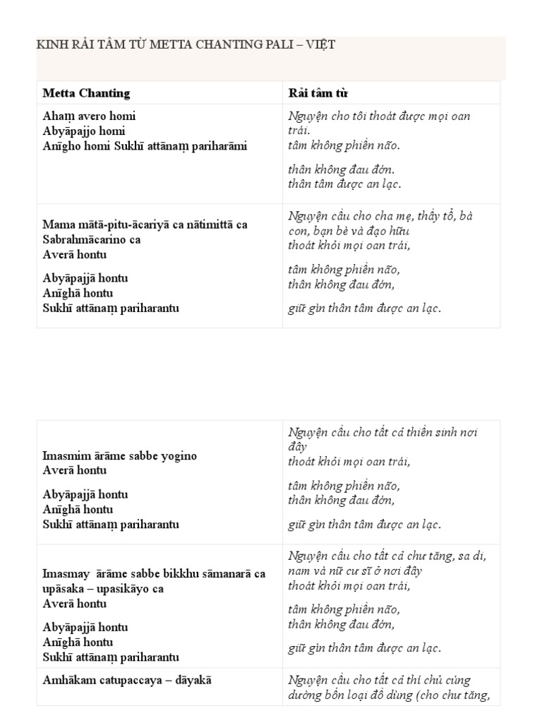 Kinh R I Tâm T Metta Chanting Pali | PDF