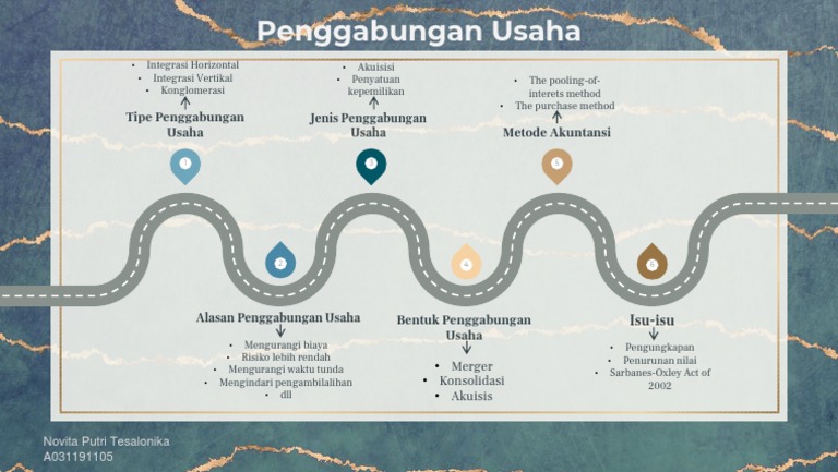 Novita Putri Tesalonika - Mind Map Akuntansi Untuk Penggabungan Usaha | PDF