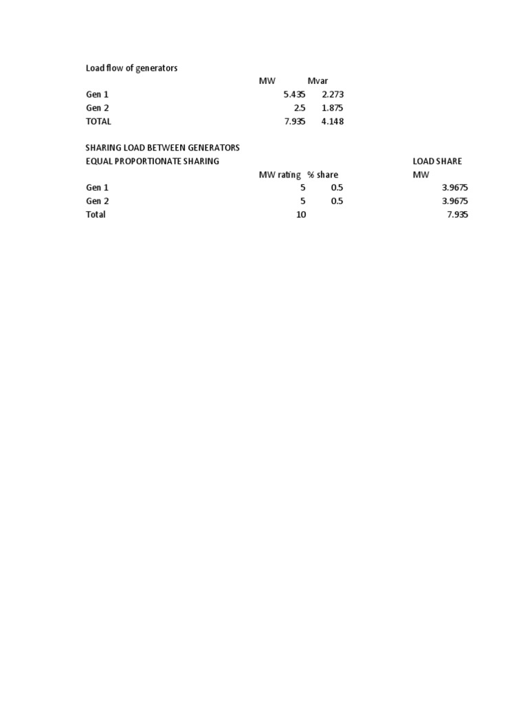 Generator Load Sharing | PDF