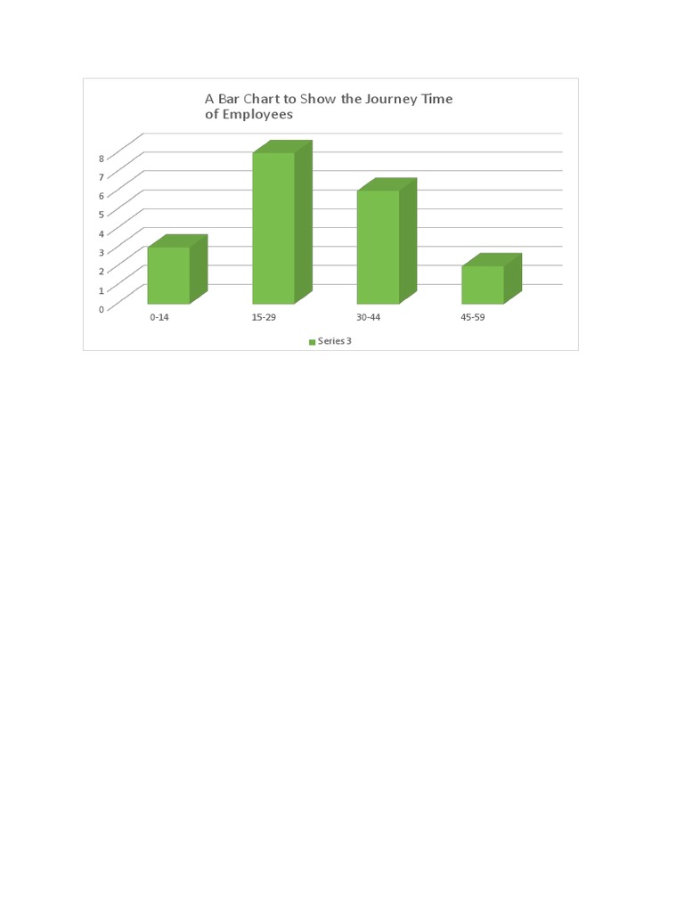 A Bar Chart To Show The Journey Time of Employees | PDF