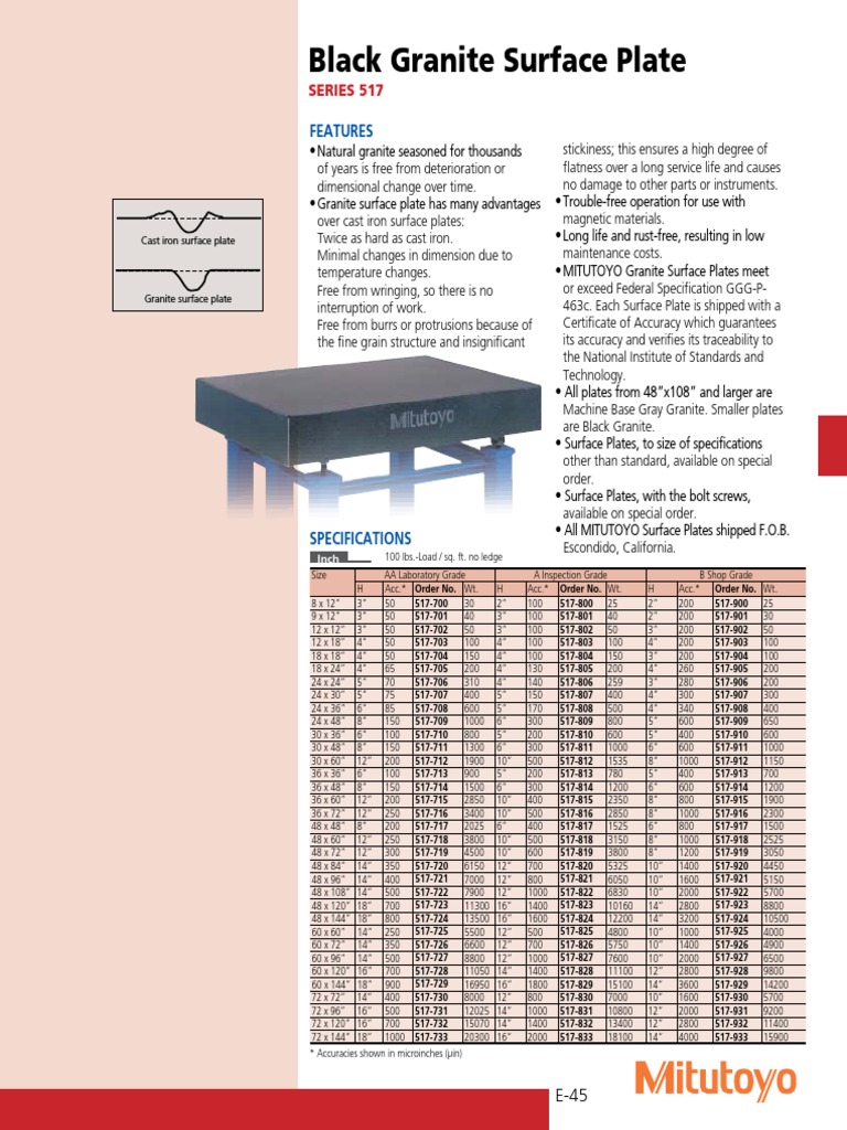 Black Granite Surface Plate: Features | PDF | Metalworking | Metals