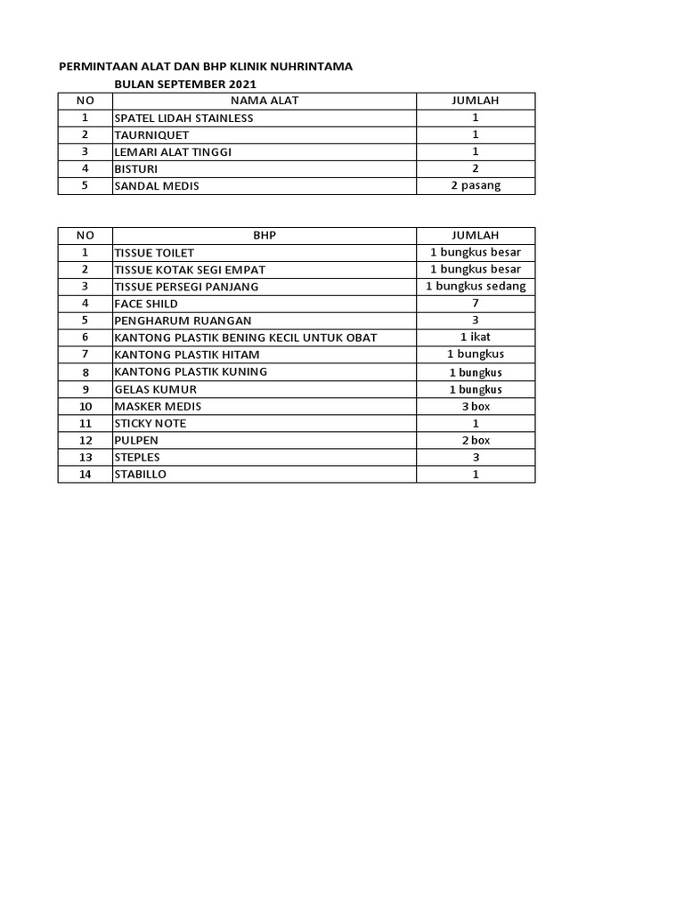 Daftar Permintaan BHP Dan Alat September 2021 | PDF