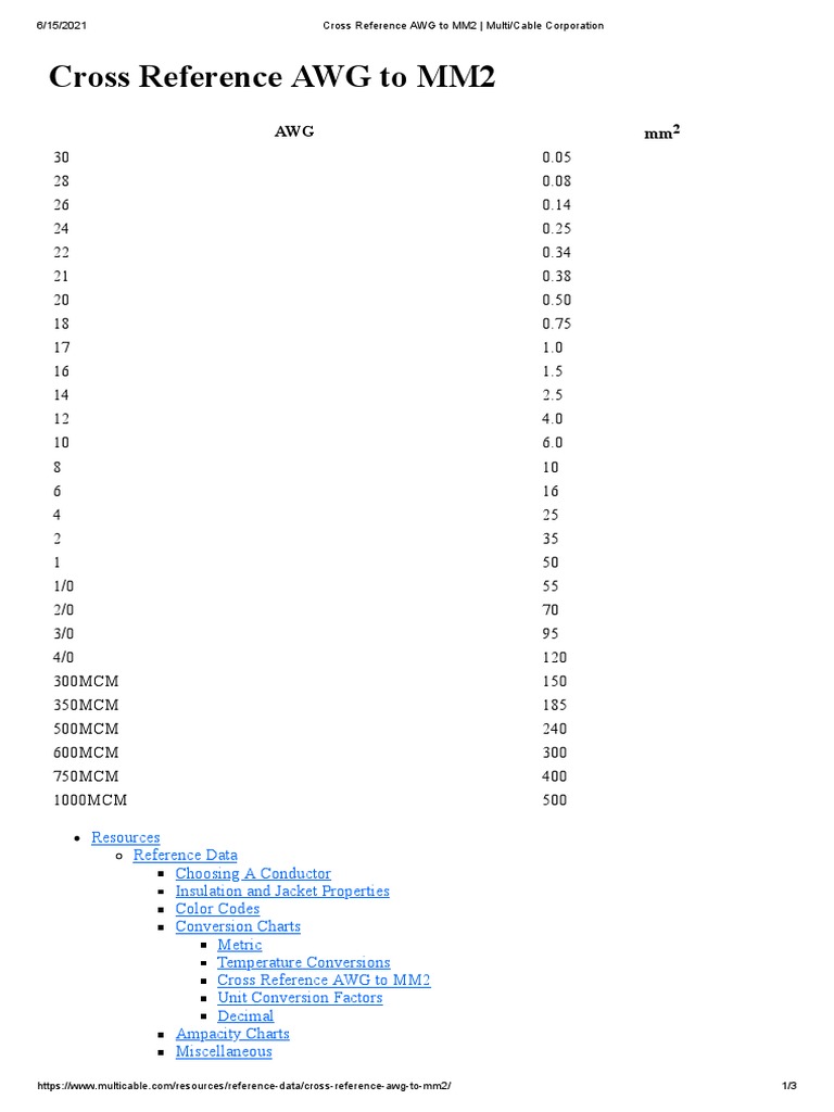 Cross Reference AWG To MM2 - Multi - Cable Corporation | PDF ...
