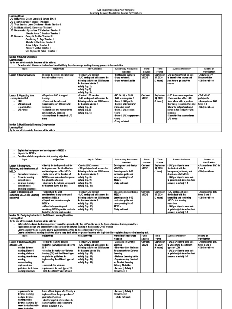 LAC Implementation Plan for Teachers | PDF | Learning | Rubric (Academic)