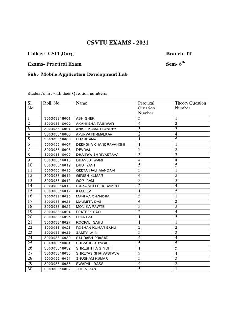 Csvtu Exams - 2021: College-CSIT, Durg Branch - IT Exams - Practical ...