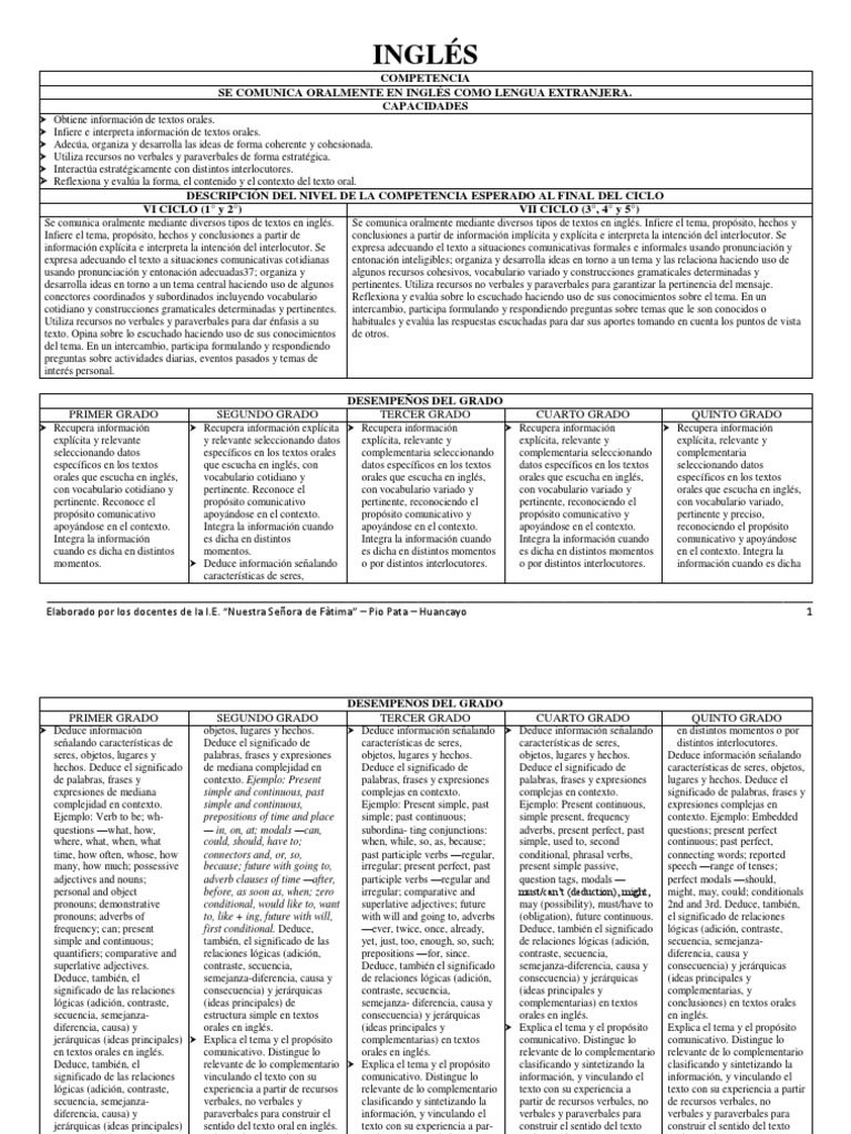 10-Ingles MATRIZ | Descargar gratis PDF | Información | Las emociones