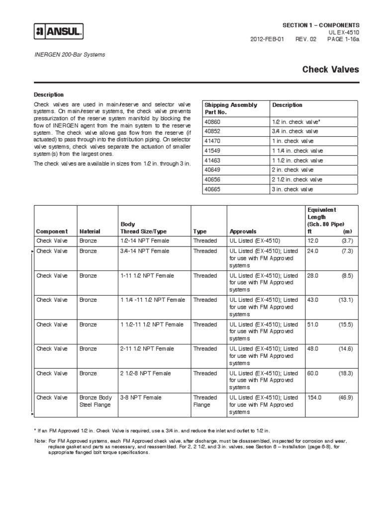 Check Valves: INERGEN 200-Bar Systems | PDF | Valve | Gas Technologies