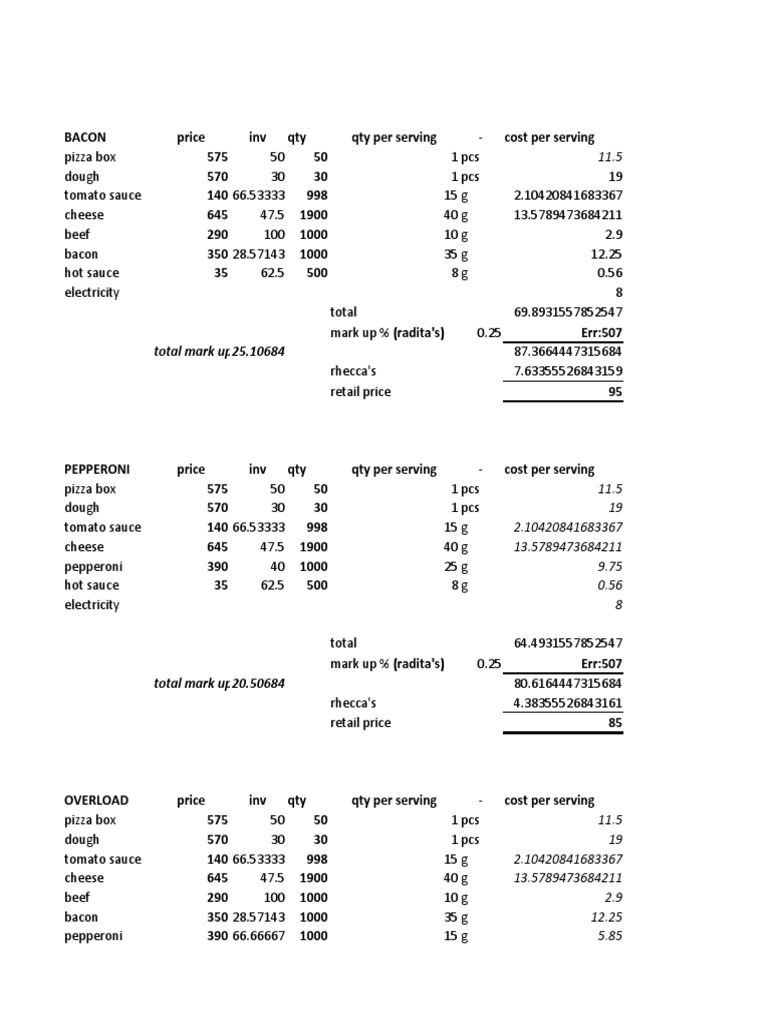 Costing | PDF | Foods | Pizza