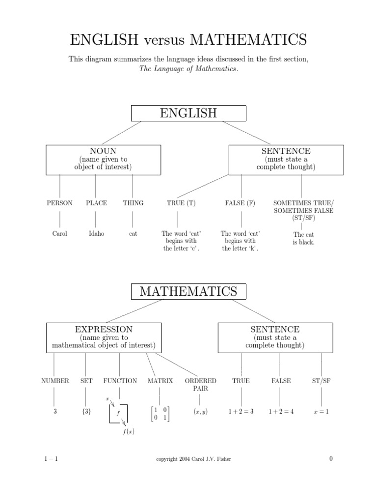Eng Vs Math | PDF | Syntax | Communication