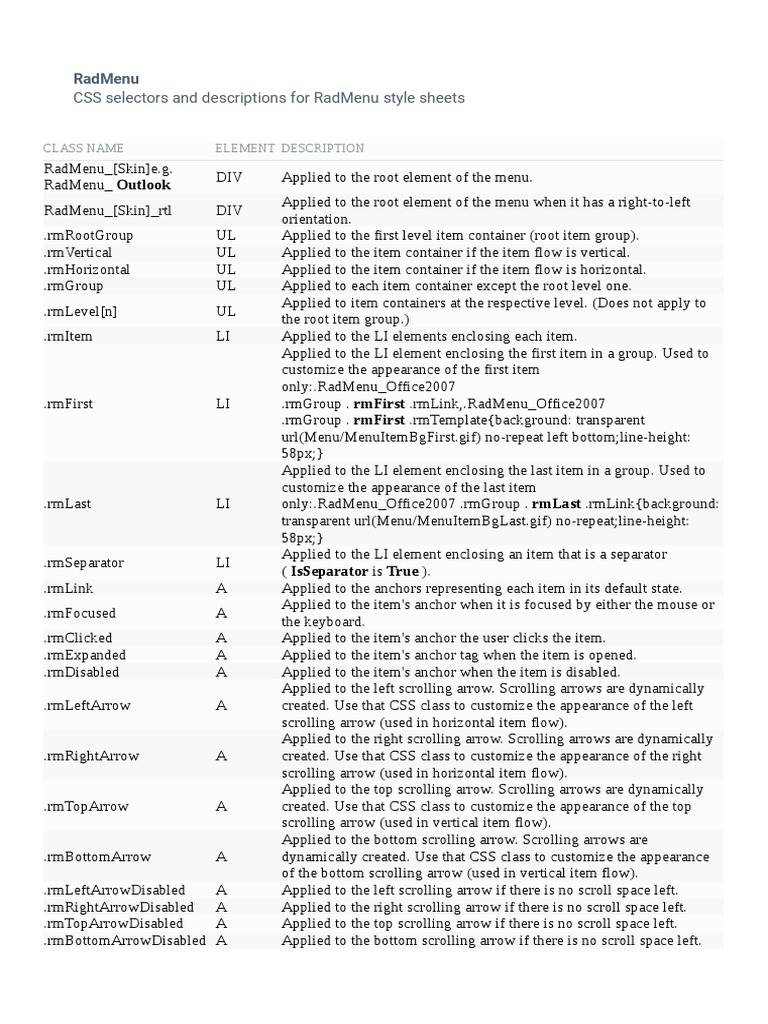 RadMenu CSS Selectors Guide | PDF | Menu (Computing) | Html Element