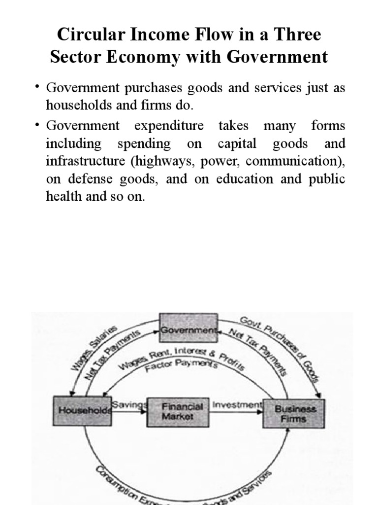Circular Income Flow in A Three Sector and Four Sector Economy | PDF ...