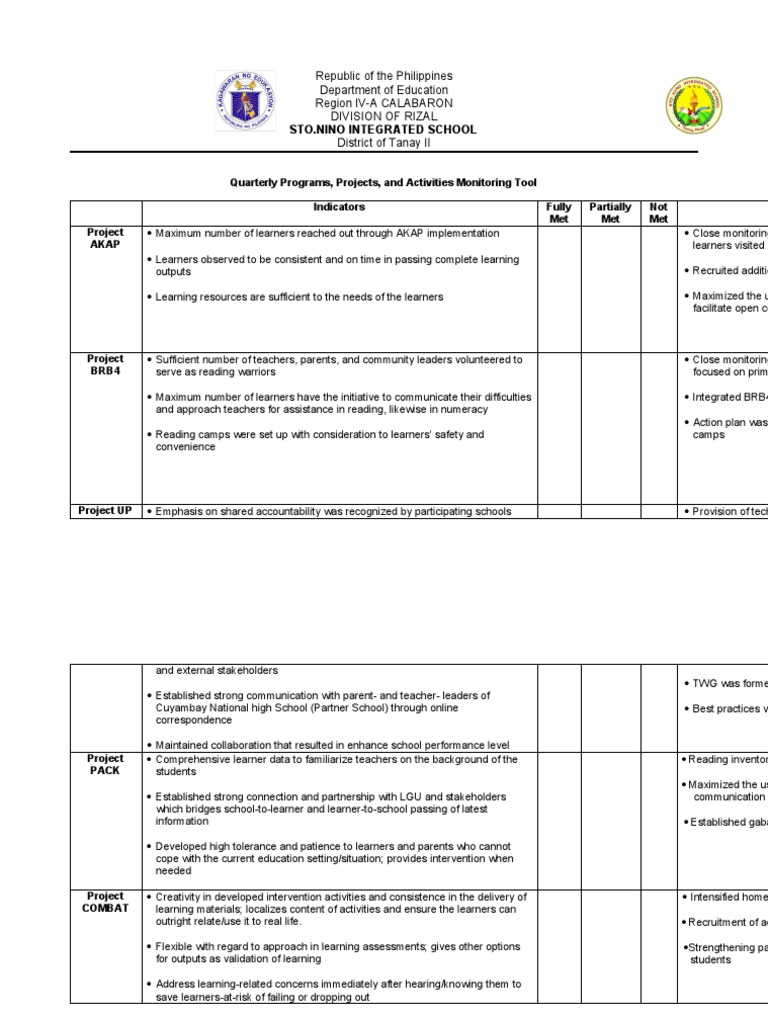 PPAs Monitoring Tool | PDF | Learning | Pedagogy
