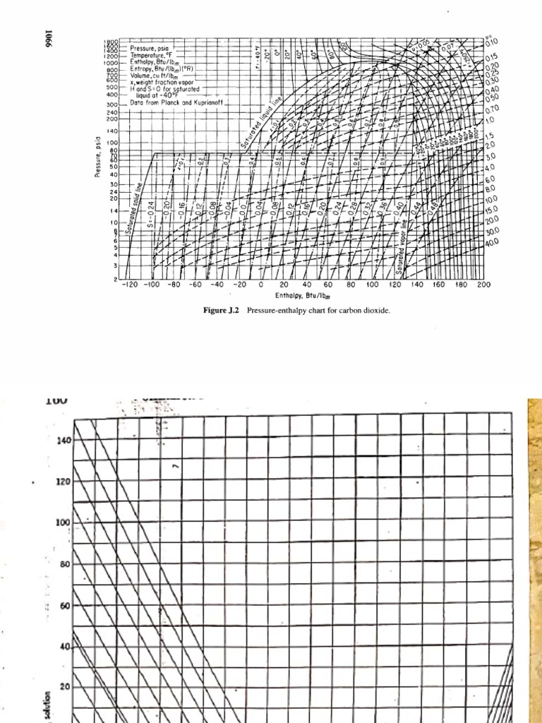 Psychrometric Chart for Air Properties | PDF | Atmosphere | Branches Of ...