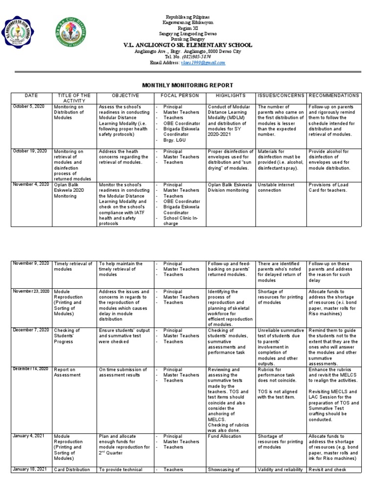 Monthly Monitoring Report 2020-2021 | PDF
