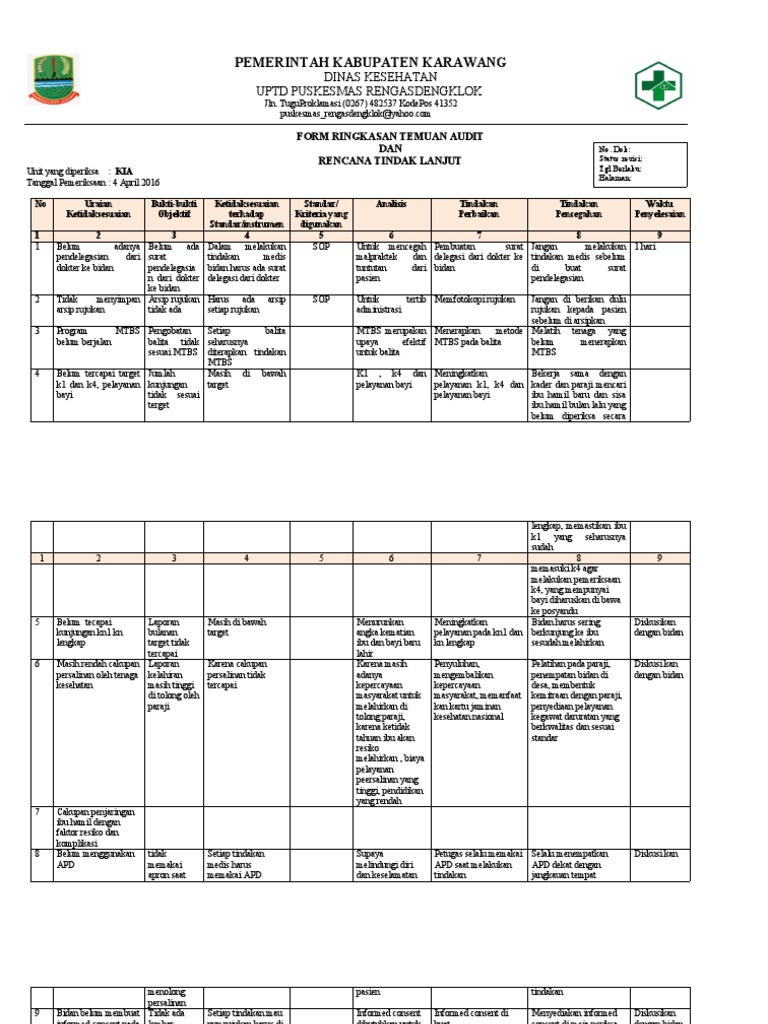 KIA - Form Ringkasan Temuan Audit Dan RTL | PDF
