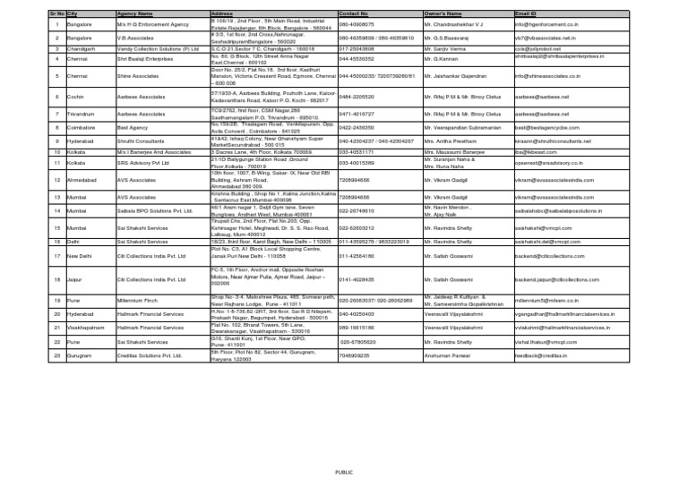 DCA List | PDF