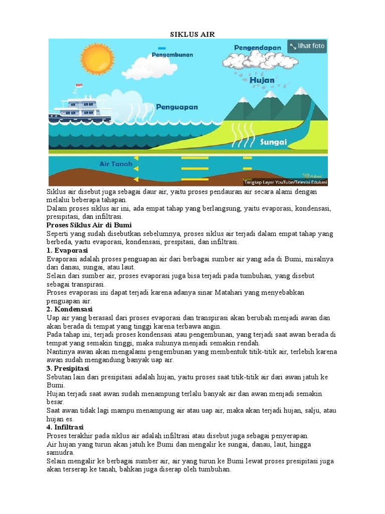 Siklus Air | PDF