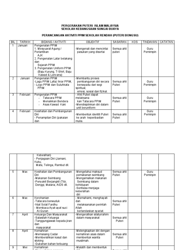 Aktiviti PPIM Sekolah Rendah 2023 | PDF