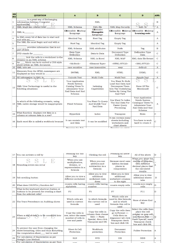 Advance Excel MCQ | PDF