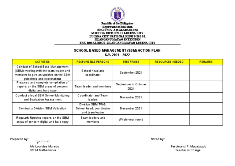 School Based Management (SBM) Action Plan S.Y. 2021 - 2022 | PDF | Evaluation