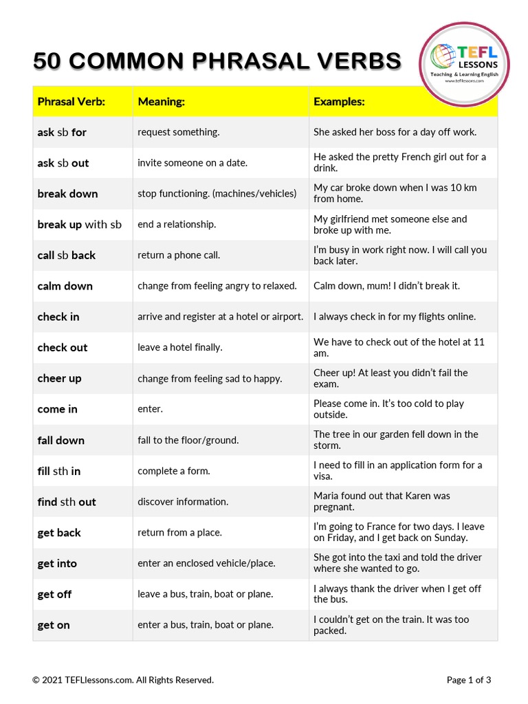 50 Common Phrasal Verbs: Phrasal Verb: Meaning: Examples: SB For SB Out ...