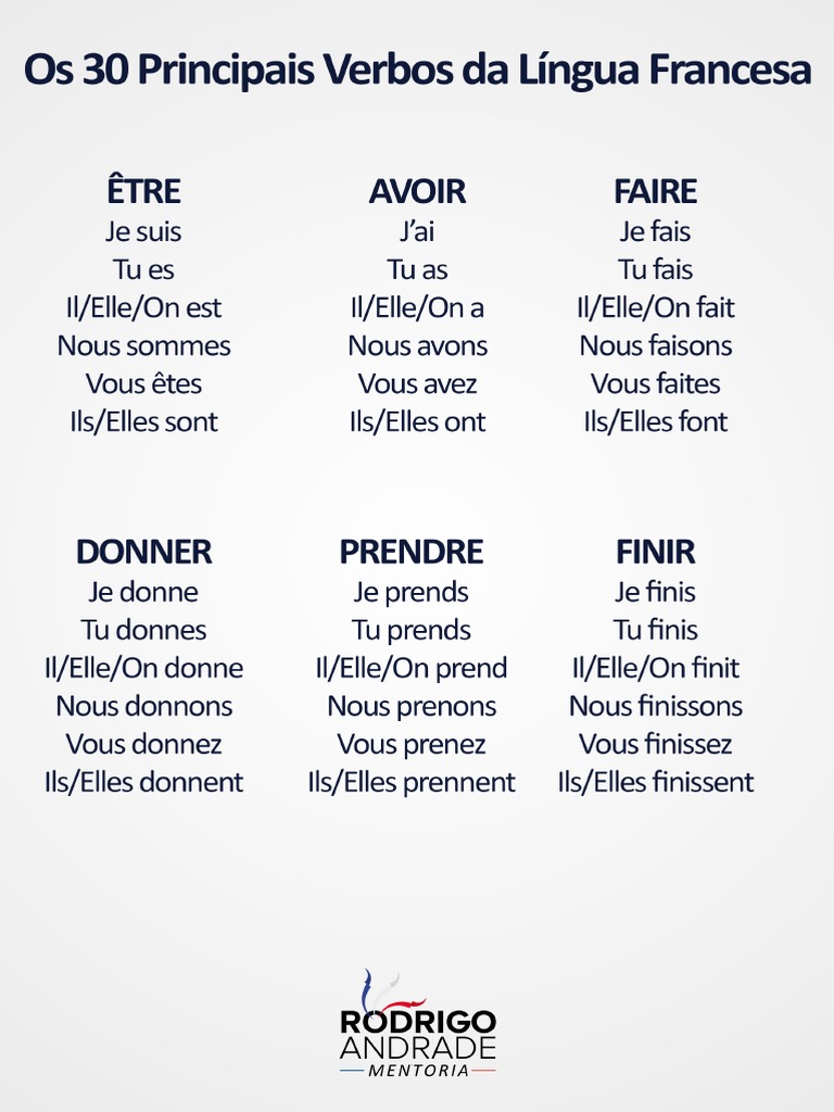 05 Os Trinta Principais Verbos em Francês | PDF