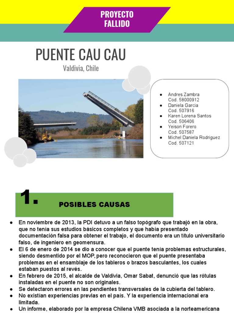 Copia de Taller Proyectos Fallidos | PDF | Hogar, jardinería y bricolaje