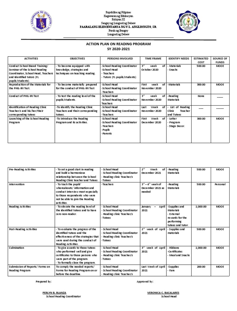 Reading Action Plan | PDF | Pedagogy | Applied Psychology