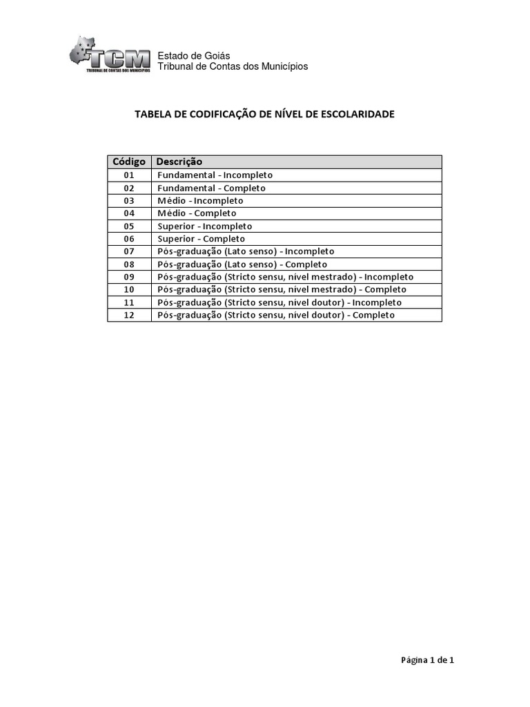 Tabela de Escolaridade | PDF