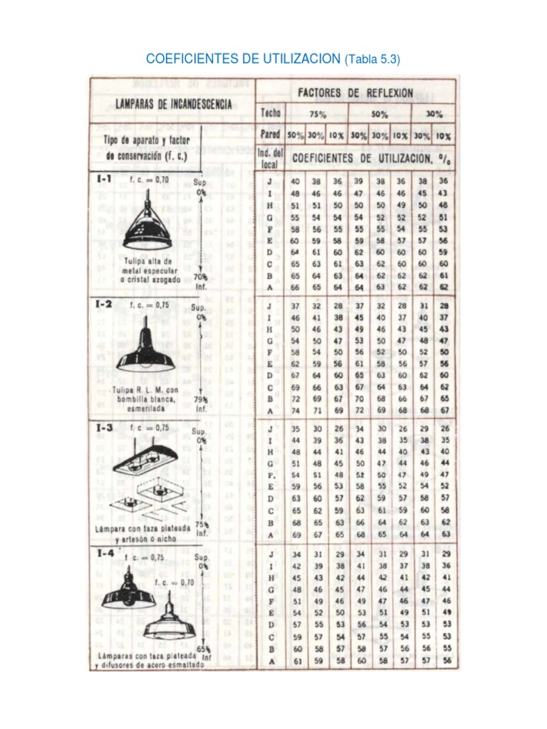 Tablas Inst. Electricas (Tabla 5.3) (Tabla 5.2) (Tabla 5.4) | PDF