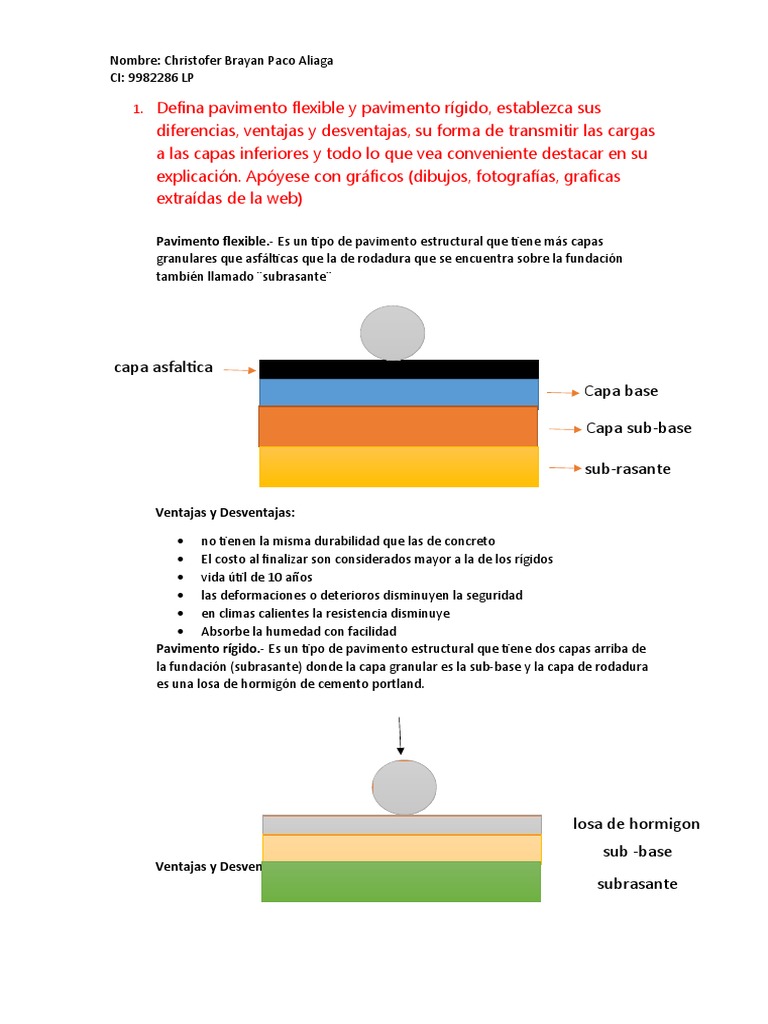 Capa Base Capa Sub-Base Capa Asfaltica: Pavimento Flexible.-Es Un Tipo ...
