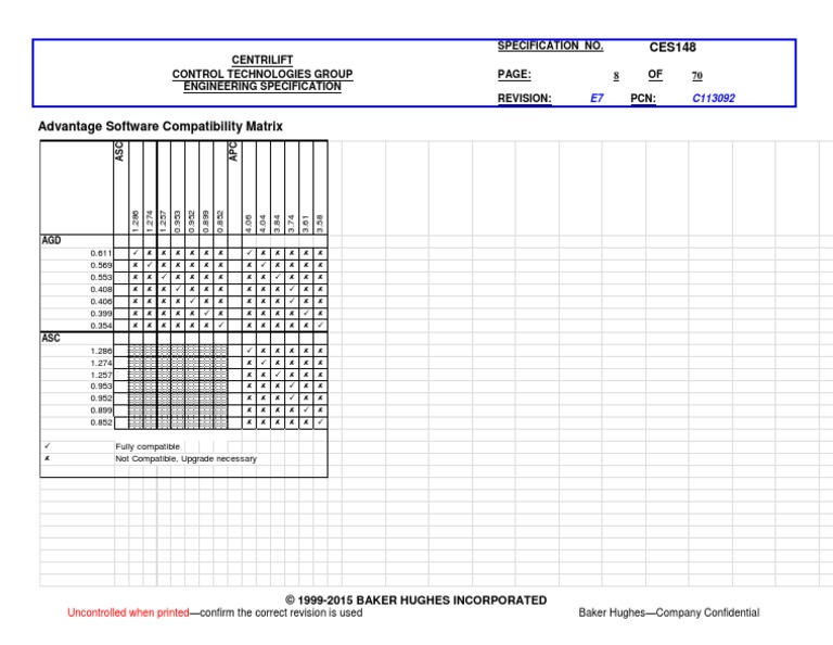 2015 ADV Software Compatibility Matrix From CES148 | PDF | Computing