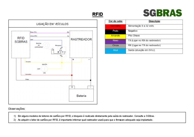 Esquema RFID SGBRASpdf | PDF