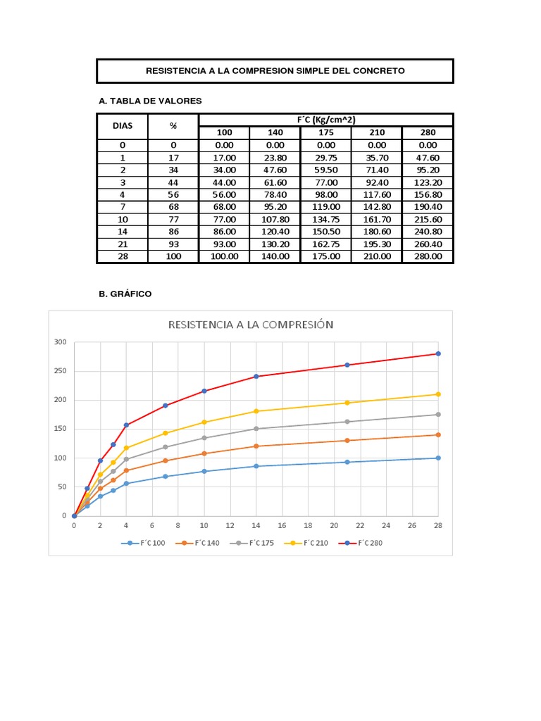 Tabla de Compresion | PDF