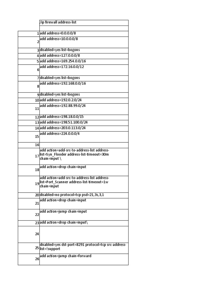 Firewall | PDF | Internet Protocols | Computing