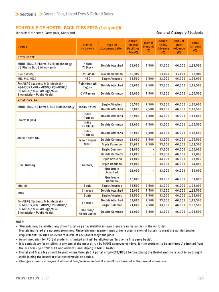 Hostel Fees Schedule: A Comprehensive Breakdown of Accommodation and ...
