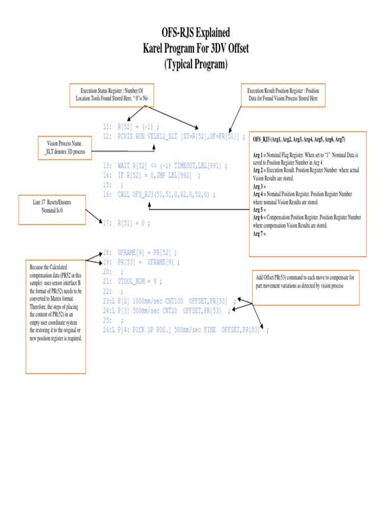 OFS RJ3 Explained | PDF | Computing | Computer Science