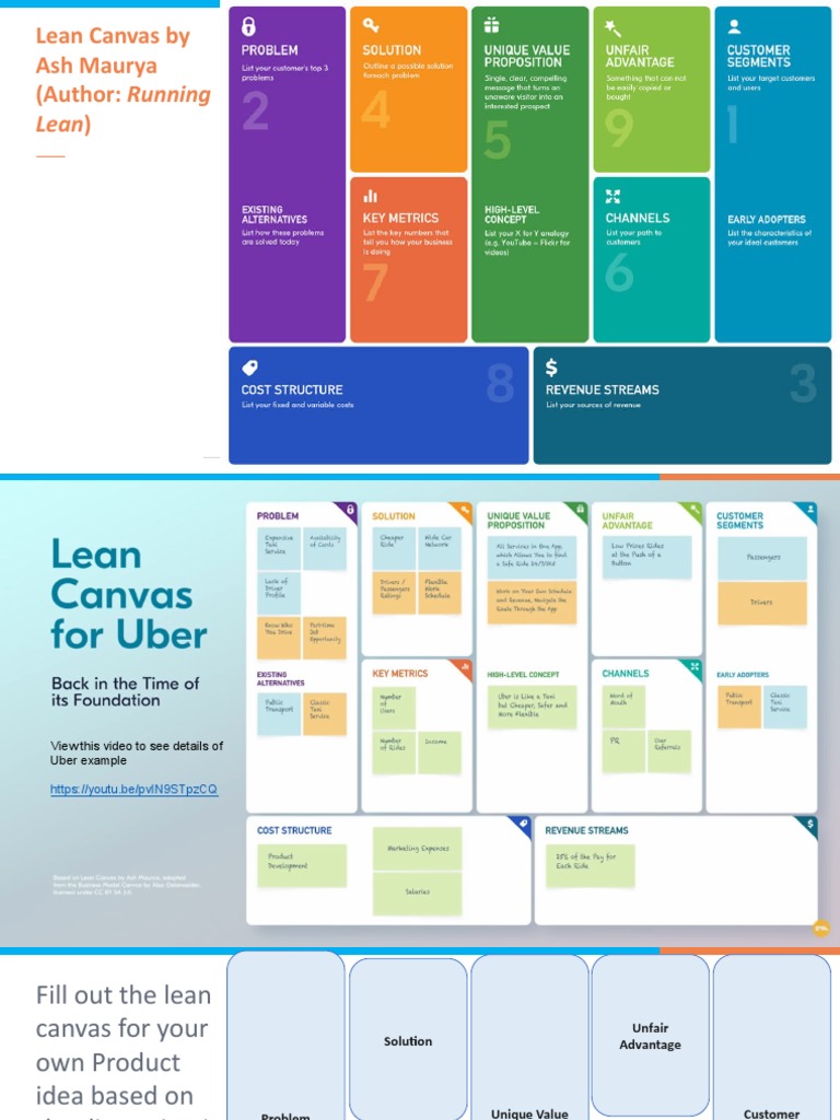 Lean) : Lean Canvas by Ash Maurya (Author: Running | PDF