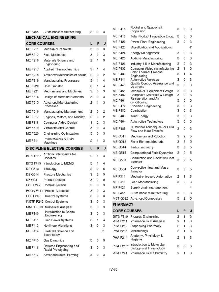 Mechanical Engineering Core Courses | PDF | Engineering | Engines