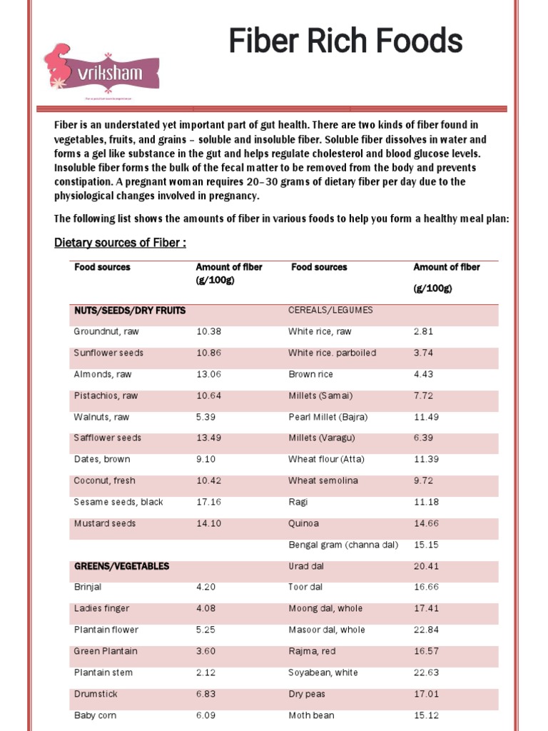 Fiber Rich Foods: Dietary Sources of Fiber | Download Free PDF | Diet ...