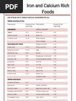 Kitchen Dry Store Indent | PDF