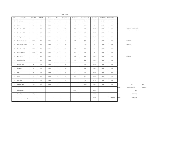 Load Calculation Sheet For SLD Preparation | PDF | Electrical ...