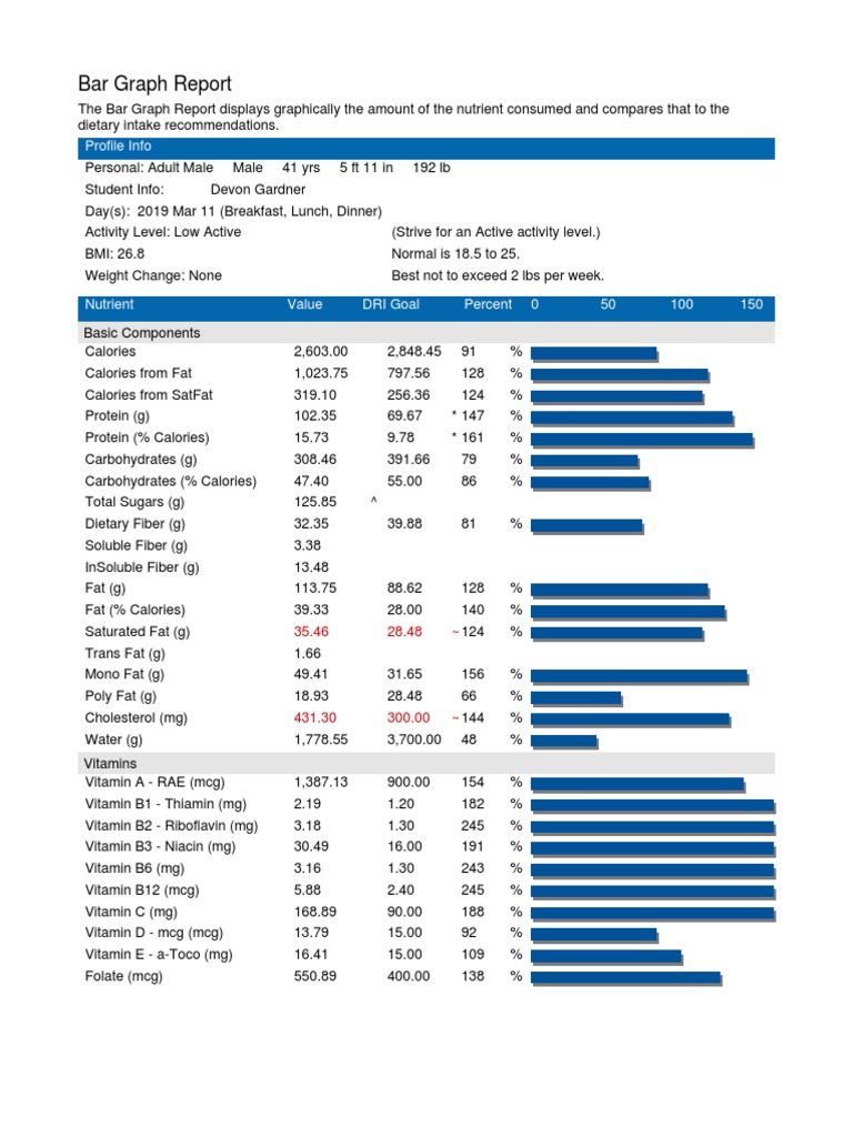 Bar Graph Reports | PDF | Fat | Nutrients
