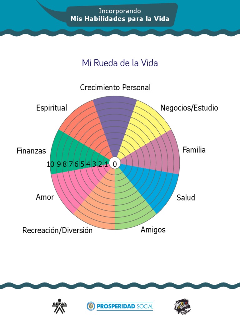 Plantilla Rueda de La Vida | PDF