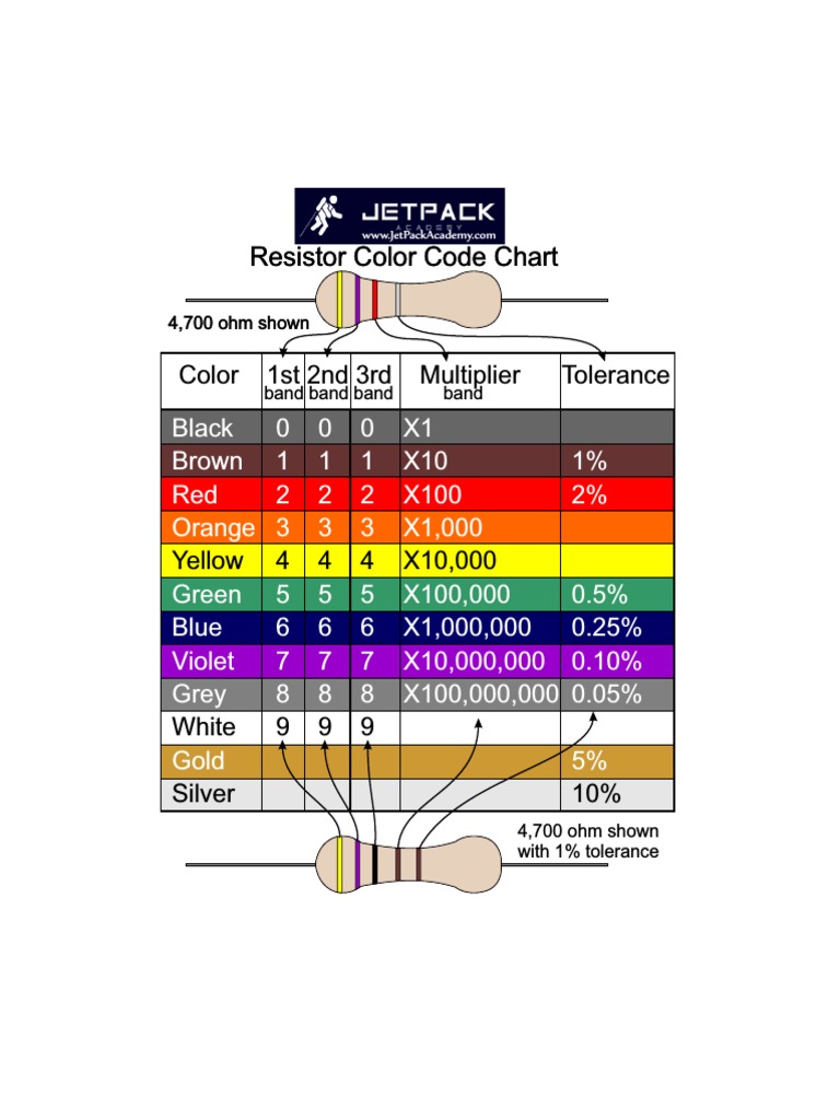 007 Downloadable Resistor Color Code Chart | PDF